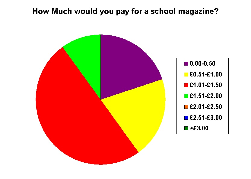 Ryan Morgan's Media Blog: This is the third graph to show the results ...