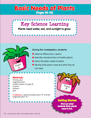 Basic Needs of Plants