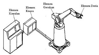 | Teknikal dan Kemahiran Hidup
