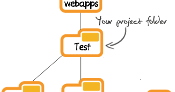 Web.xml Deployment Descriptor