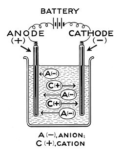 diccionario: ENERGIA ÁNODO