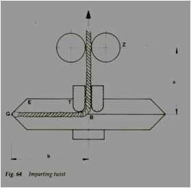 TEXTILE AND INFO: open end spinning process