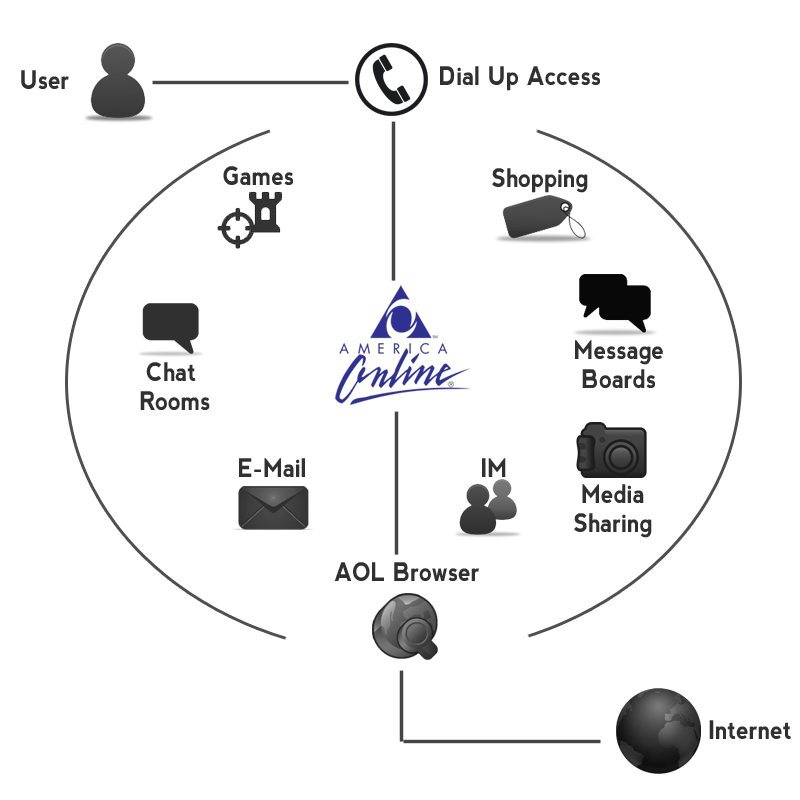 Advertising Aphasia: Want to Know Where Facebook is Going in the UK ...