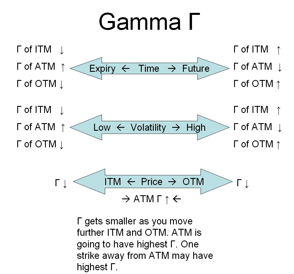 IN THE MONEY TRADES: Gamma...Summarized!