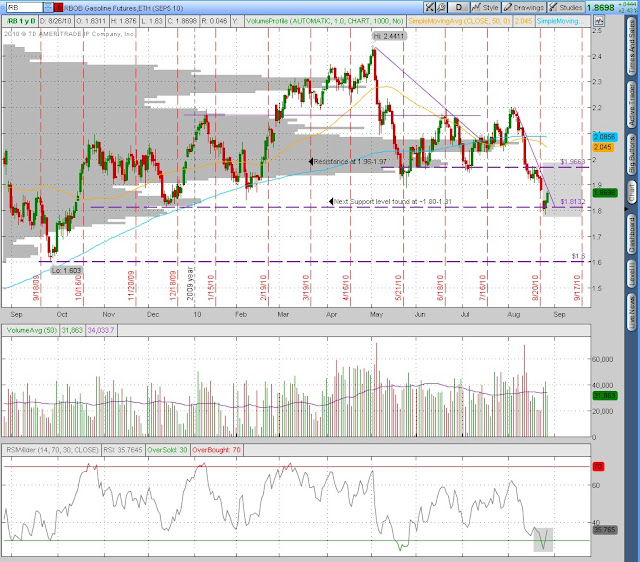 IN THE MONEY TRADES: Follow up to RBOB Futures trade!!!