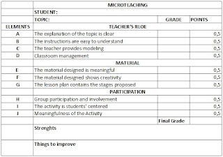 English Didactics: MiCrO-TeAcHiNg RuBrIcS