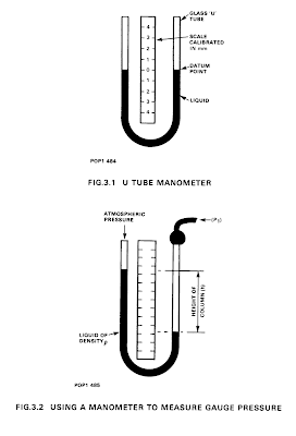 Pressure Measurement Manometer