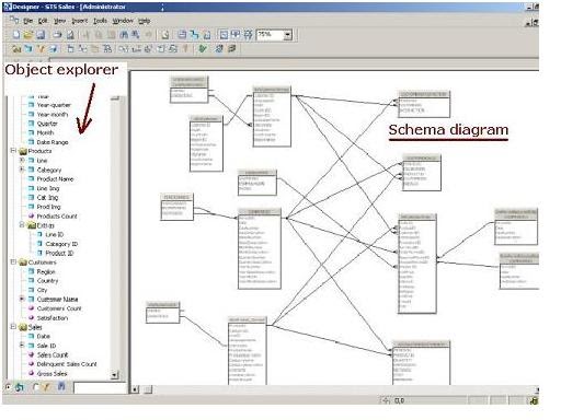 Developers World Sap Businessobjects Universe Concepts 1466