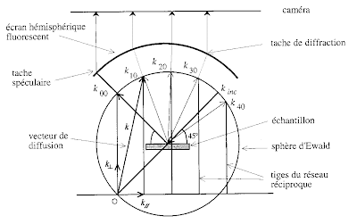 GREINER: Electron diffraction (LEED and RHEED)