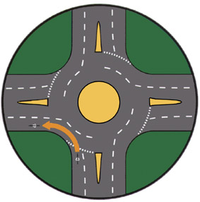 How To Survive: How to Survive an English Roundabout