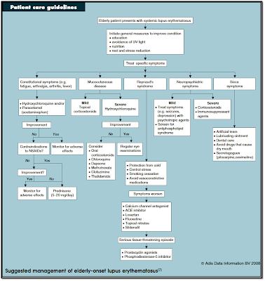 Neurology For Health: Neurologic Manifestation of Systemic Lupus ...