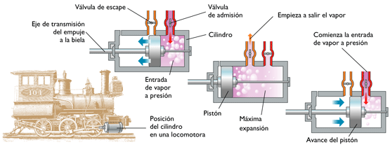 TURRISVEGAE. Materiales de Historia Contemporánea: Esquema de ...