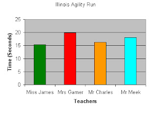 BTEC Sport: Unit 1: Fitness Testing & Training