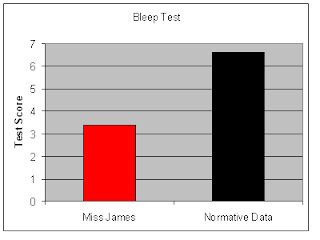 BTEC Sport: Unit 1: Fitness Testing & Training
