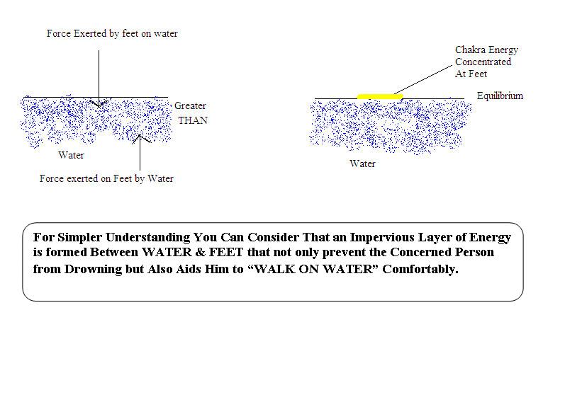 History & Ancient Indian Science: Walking on Water- Scientific ...