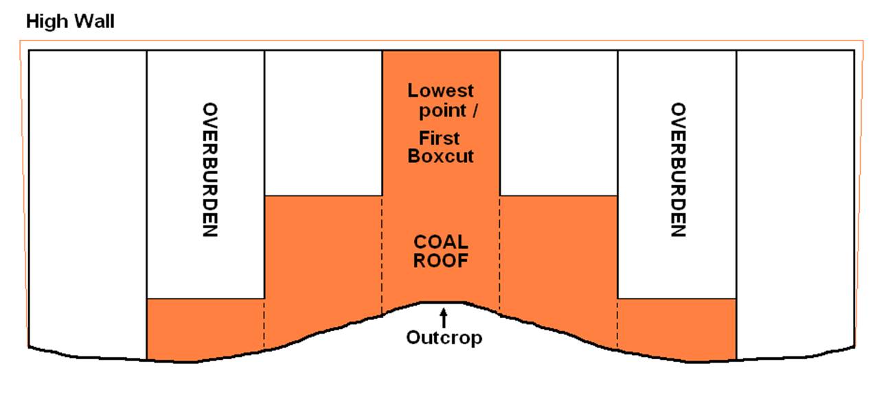 mining engineering: MINING CONCEPTS