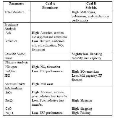mining engineering: Targeting a Coal Specification