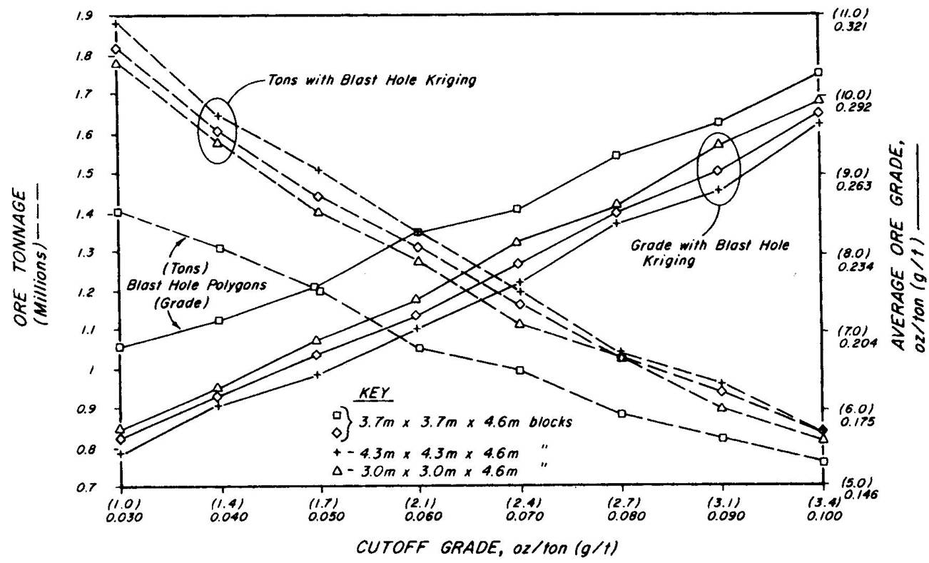 mining engineering: Grade Cut-Off