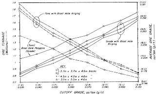 mining engineering: Grade Cut-Off