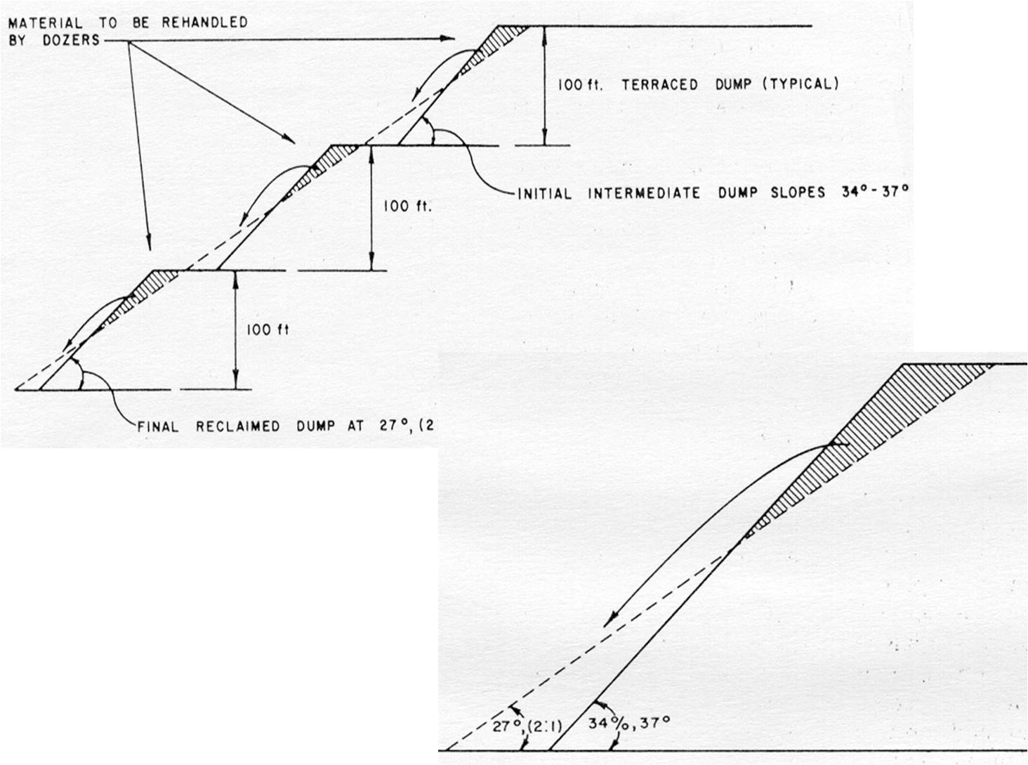 mining engineering: MINE DUMP DESIGN