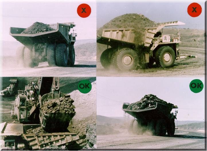 mining engineering: Load And Loading