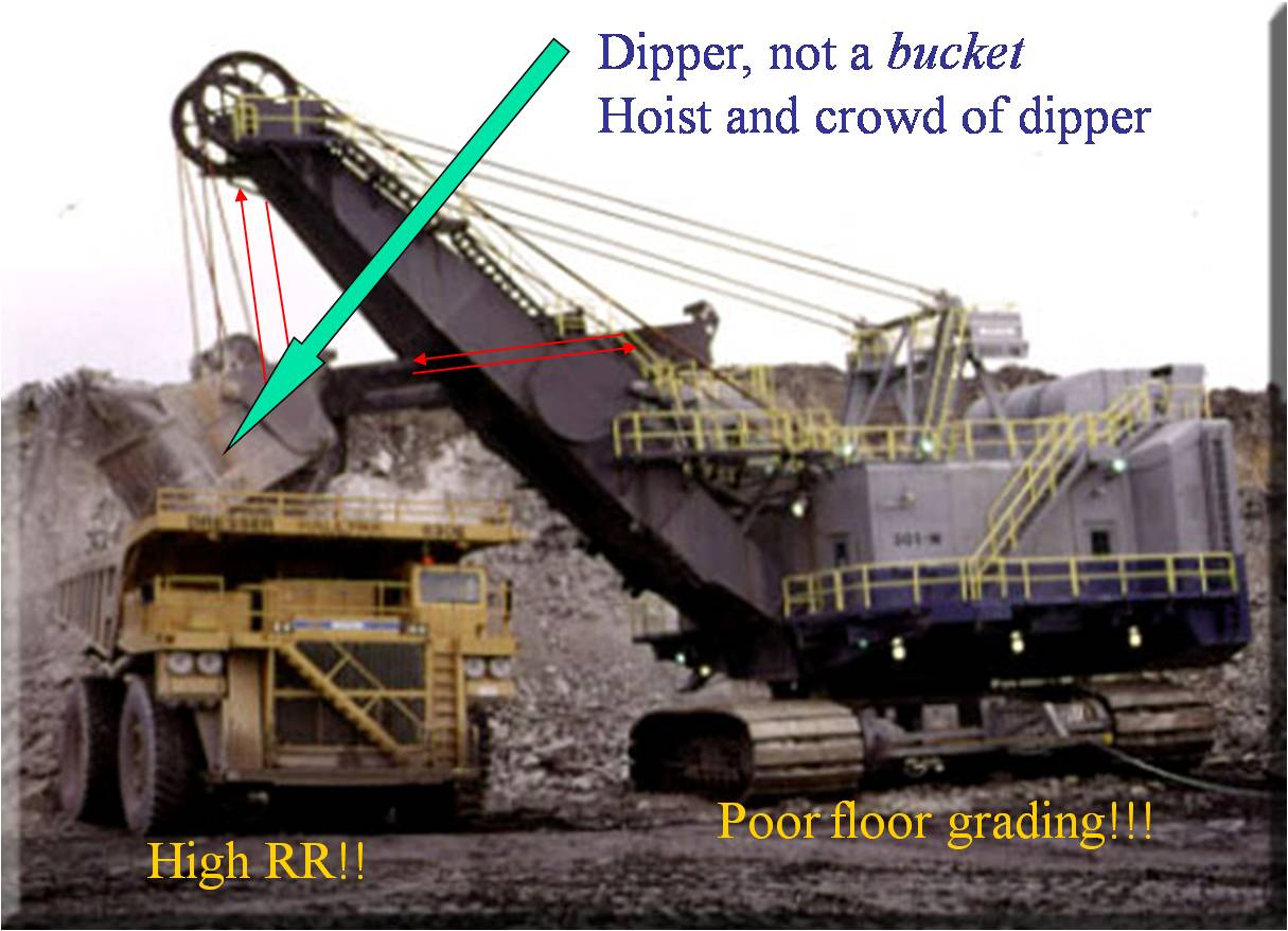 mining engineering: Loaders