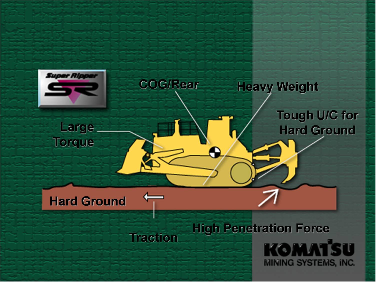 mining engineering: Ripping