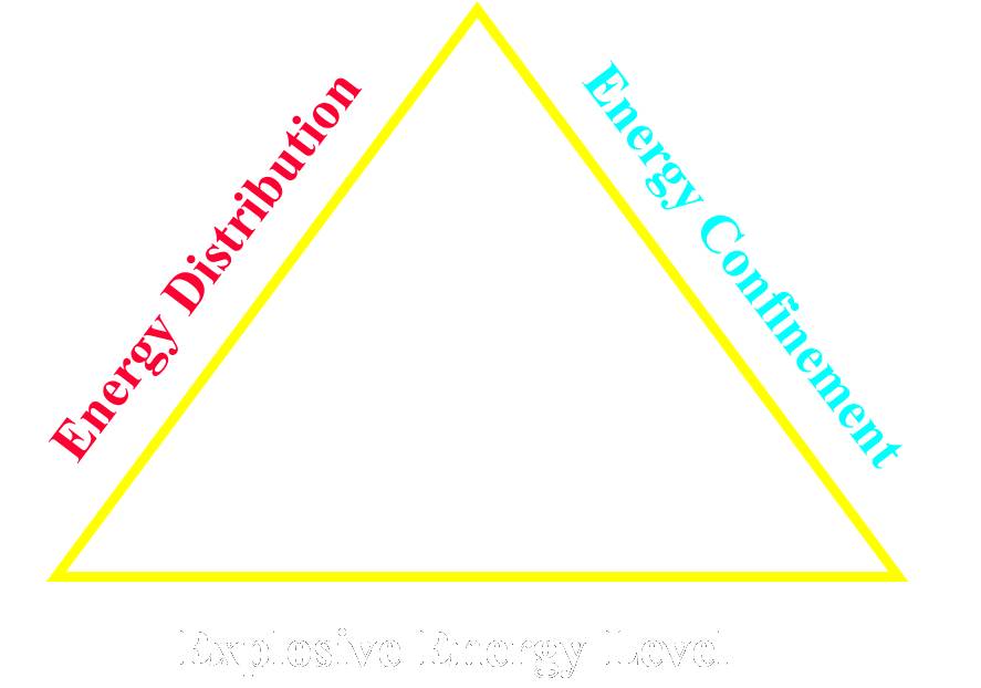 mining engineering: Efficiency Blasting Techniques