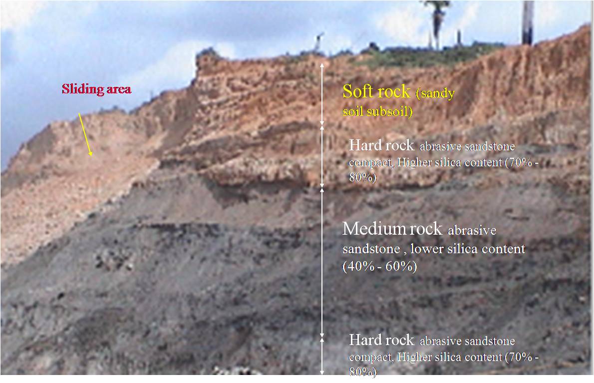 mining engineering: Efficiency Blasting Techniques