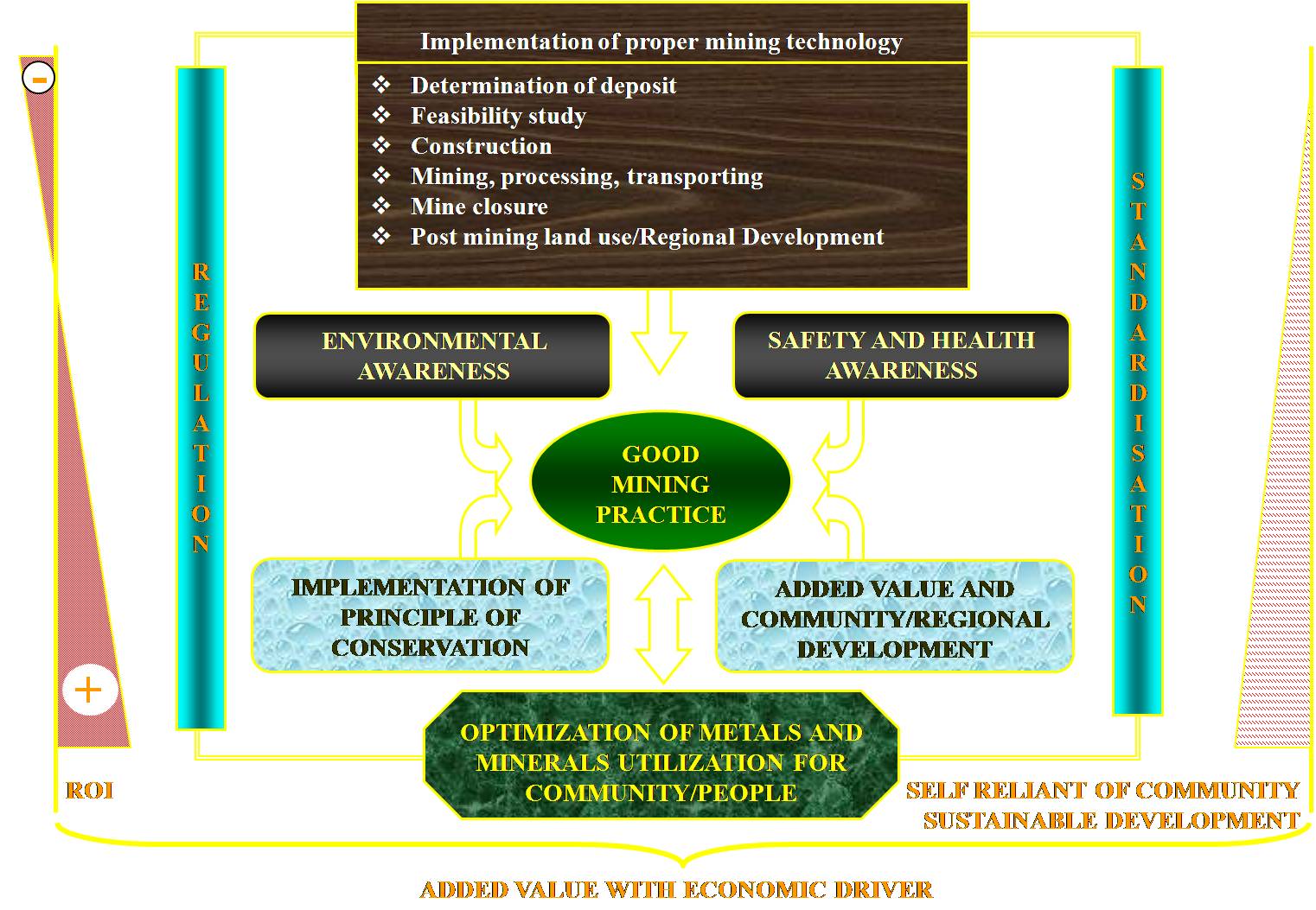 mining engineering: GOOD MINING PRACTICE : “A CONCEPT AND ITS ...