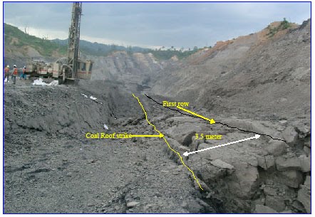 mining engineering: Blasting Evaluation