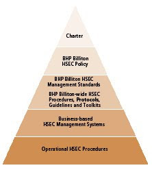 mining engineering: Fatal Risk Control Protocols