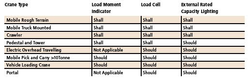 mining engineering: Fatal Risk Control Protocols
