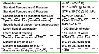 Refrigeration: Kw Refrigeration Ton Conversion