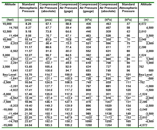 Mining Engineering Compressed Air mining-engineering-compressed-air
