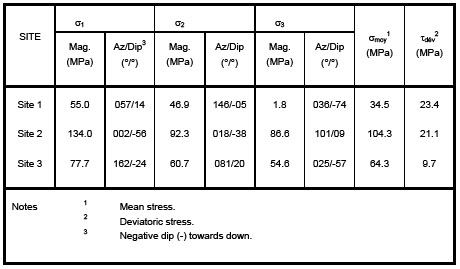 mining engineering: Destress Blast Testing At Sigma Mine