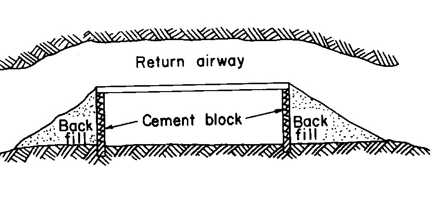 mining engineering: Ventilation