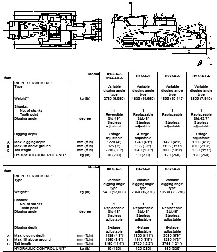 mining engineering: Rippers