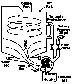 mining engineering: The Development of Colloidal Mixer Based CRF Systems