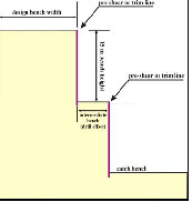mining engineering: Improving Double Bench Face Performance at the ...