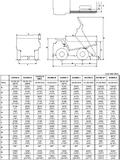 mining engineering: Off-Highway Dump Trucks