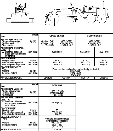 mining engineering: Motor Graders