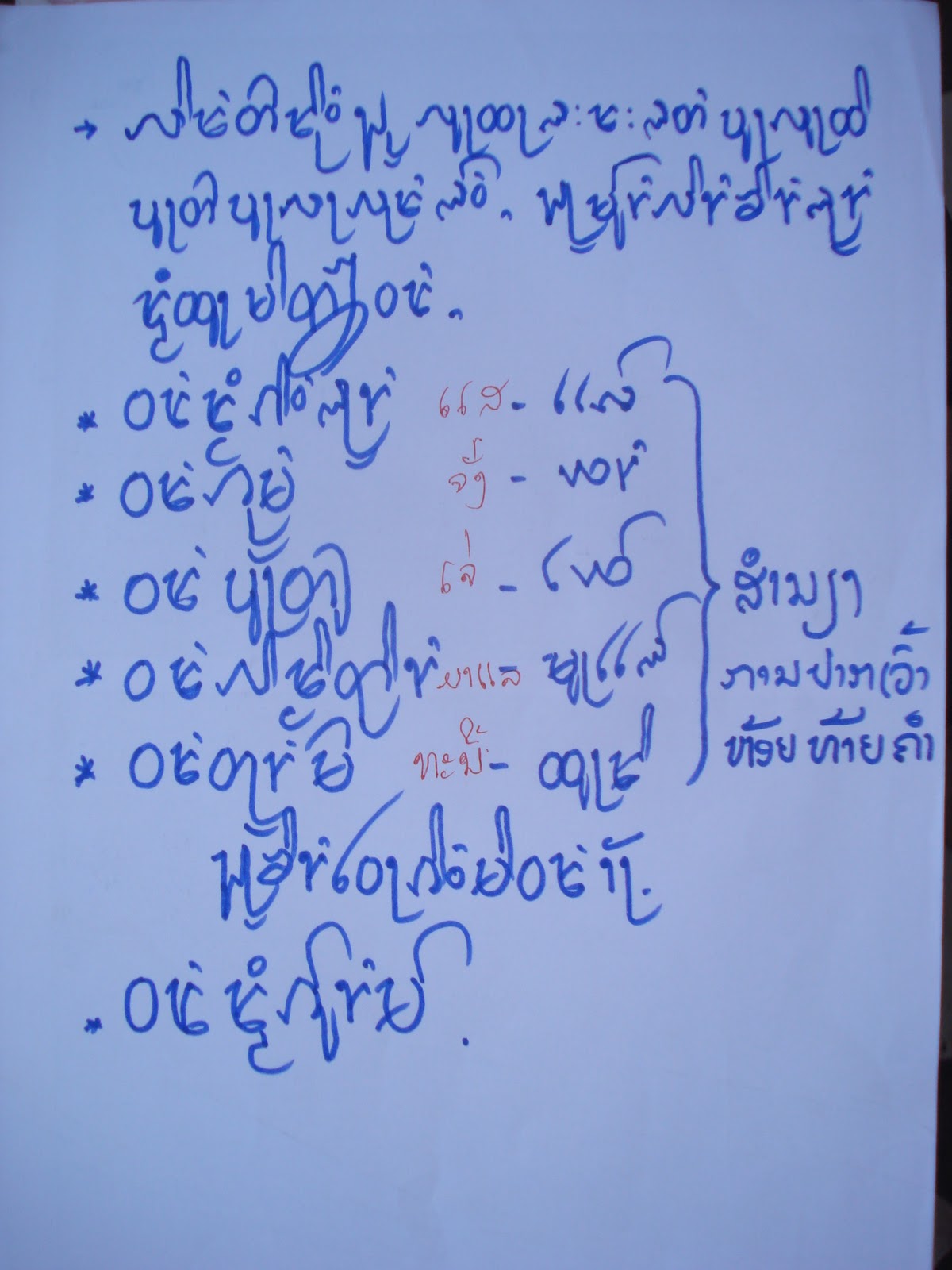 HOW MUCH DO YOU KNOW ABOUT TAI NEUA?: Tai Neua Language