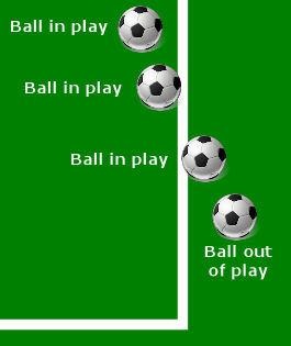 soccer for all: Laws OF The Game (3)