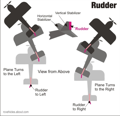 ersinaytac: Aeronautical Terminology