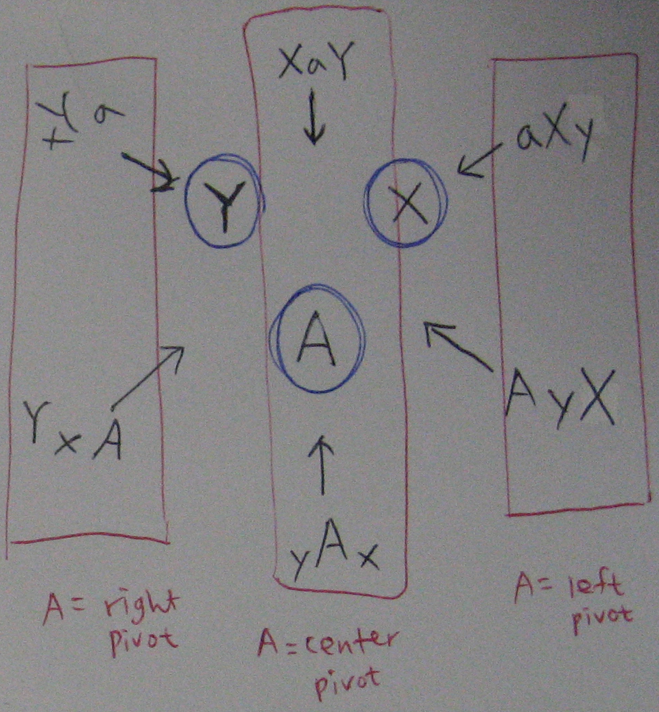 CG Memo: 세사람의 대화 공식