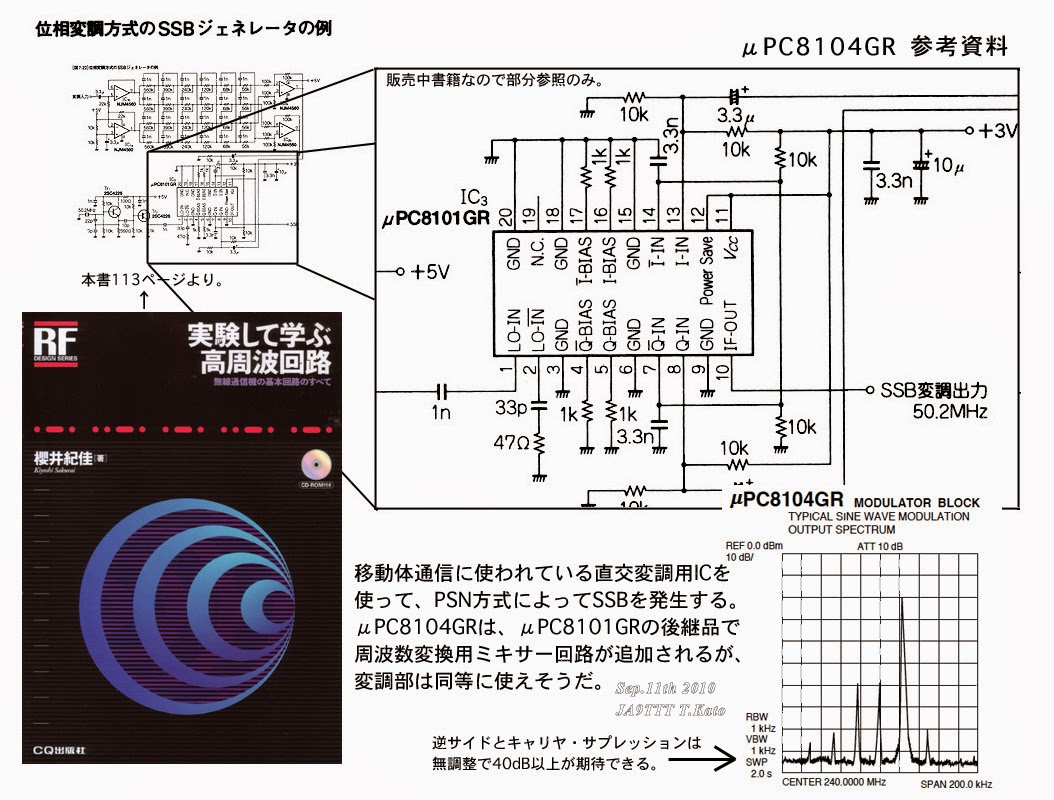 Radio Experimenter's Blog: 【部品】Modern RF ICs :Part 1