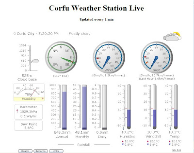 www.facebook.com/johncorfuworld: Corfu's current detailed weather ...