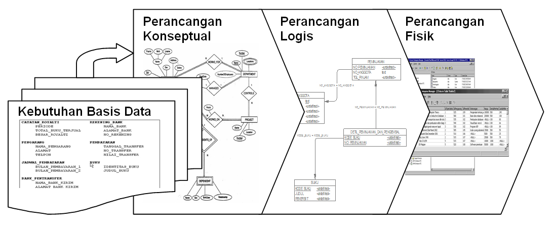 Langkah-Langkah Pembuatan Basis Data dan Pembuatan Basis Data ~ Smart ...