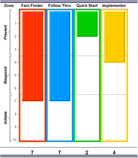 Bruised Velvet: Kolbe Index A